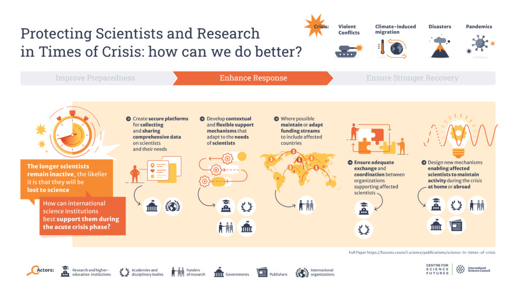 Protecting Science in Times of Crisis - International Science Council