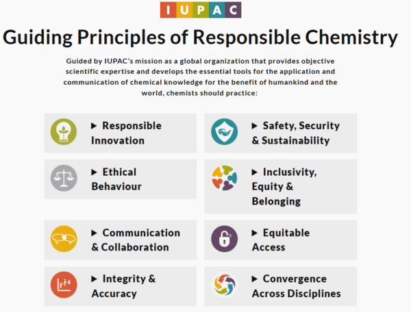 Responsible chemistry in a time of mistrust - International Science Council