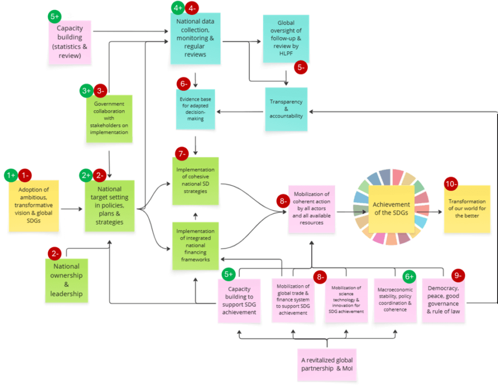 Uma abordagem teórica da mudança para aprimorar a agenda de ...